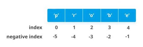 Slicing Sur Python Qu Est Ce Que C Est Comment L Utiliser