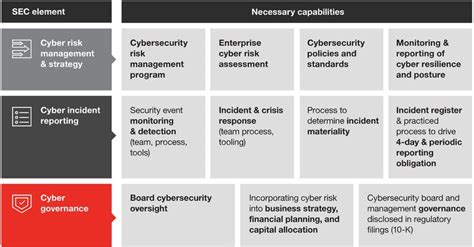 Darren Mott Fbi Special Agent Ret The Cybur Guy On Linkedin Cybersecurity Sec