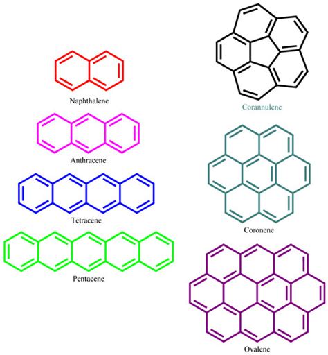 A Comprehensive Dft Investigation Of The Adsorption Of Polycyclic