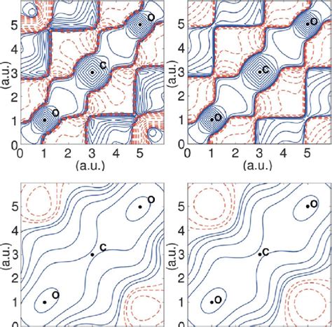Spin Traced One Particle Reduced Density Matrix 1 Rdm Γ í µí°í Download Scientific Diagram