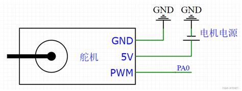 Stm32使用pwm控制舵机 Csdn博客 Stm32使用pwm控制舵机 Csdn博客