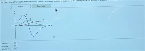 Solved The Figure Shows The Graphs Of Three Functions One