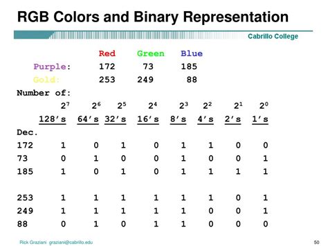 PPT Bits Bytes And Files PowerPoint Presentation Free Download ID 2766400