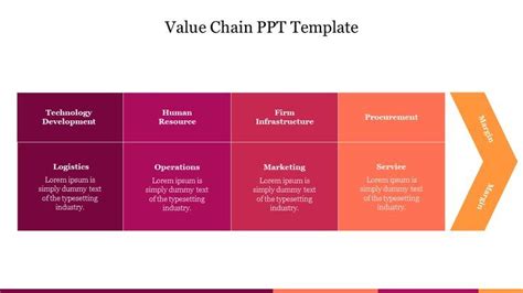 Free Incredible Value Chain PPT Template Free Presentation Slide Ppt Template Ppt Template