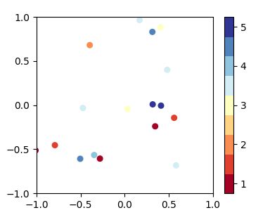 Python Matplotlib Is Ignoring Locator Params Nticks Command Stack