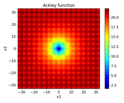 Pygpctestfunctions Package — Pygpc 033 Documentation