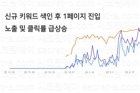 유일무이 파워업 백링크 패키지 체계적 Seo 관리 330000원부터 시작 가능한 총 평점 5점의 마케팅 Seo·최적화