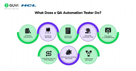 How To Become A Successful Qa Automation Tester