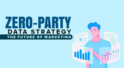 What Is Zero Party Data Strategy Really All About