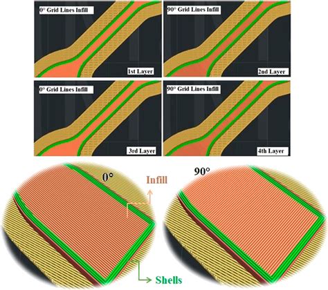 Figure 1 From Experimental Investigation Of 3d Printed Auxetic Core Sandwich Structures Under