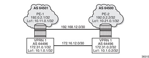 BGP Default Route Origination