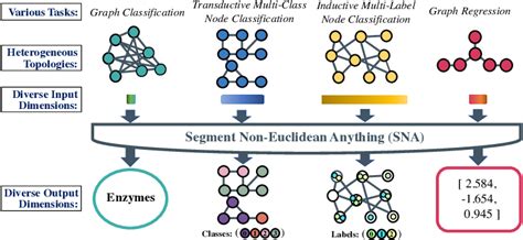 Illustrations Of SNA From The Original Paper Download Scientific Diagram