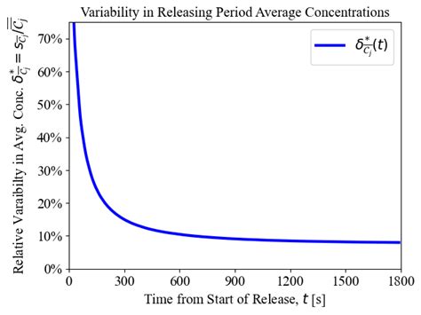 Relative Variability In The Set Of Transient Source Average Download Scientific Diagram