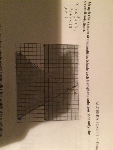 Solved Graph The System Of Inequalities Shade Each