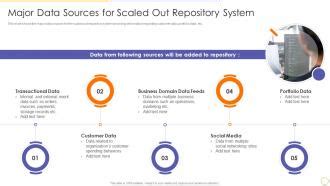 Scale Out Strategy For Data Inventory System Major Data Sources For Scaled Out Repository System
