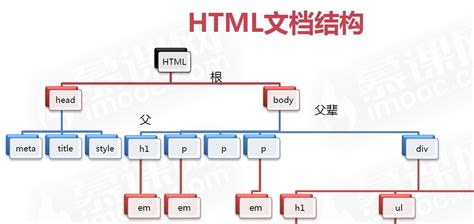 零基础页面化妆师CSS选择的艺术 灰信网软件开发博客聚合