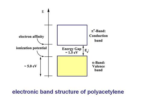 File Polyacetylene Band  Cleanenergywiki