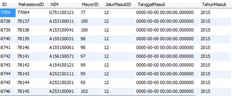 Mysql How To Solve LEFT JOIN In SQL Stack Overflow