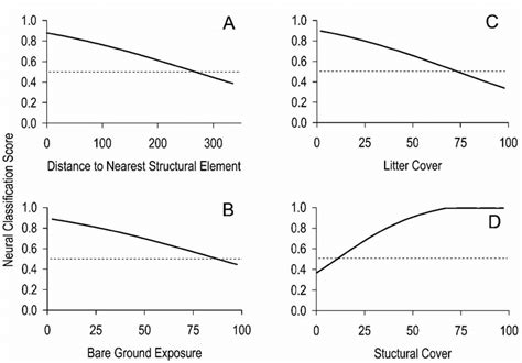 Results Of Simulations Using The Trained Neural Network Model For Download Scientific Diagram