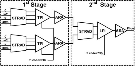 Figure 1 From A Novel Fast Switching 5 Ghz Phase Interpolator With Superior Linearity In 65 Nm