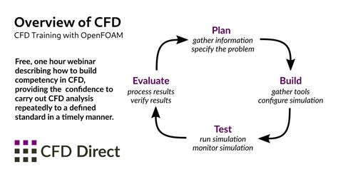 Overview Of Cfd With Openfoam Free Webinar Cfd Direct