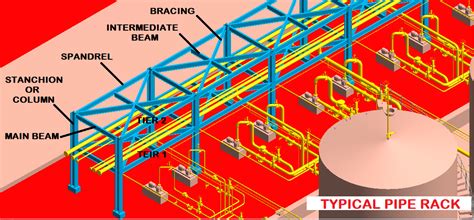 How To Design Pipe Supports At Jamie Cartwright Blog