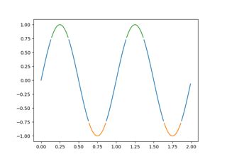 Matplotlib Axes Axes Plot Matplotlib 3 10 1 Documentation