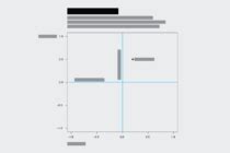 Annotating Charts In R Flowingdata