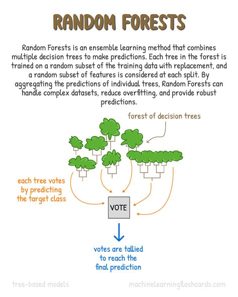 Ai Flashcards Visual Machine Learning Concepts Chris Albon