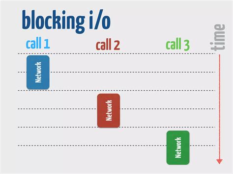 Asynchronous Php And Real Time Messaging Ppt