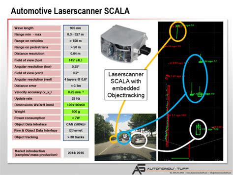 Scala Data Sheet Pdf Scala Data Sheet Pdf