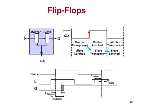 Ppt Static Timing Analysis Powerpoint Presentation Free Download Id776068