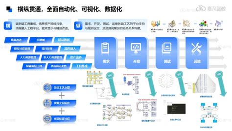 DevOps敏捷转型常见误区及避坑指南 知乎