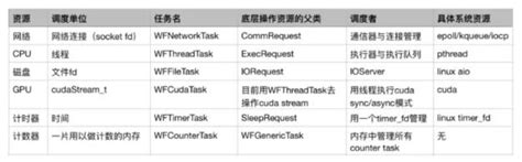 搜狗又有两大开源力作！你一个也不知道？ 51ctocom