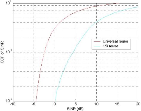 Figure 1 From Interference Mitigation Through Interference Avoidance Semantic Scholar