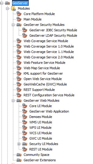 Wms Can I Use Web Map Service Module And Web Feature Service