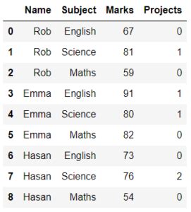 Mean Value In Each Group In Pandas Groupby Data Science Parichay