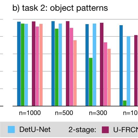 the retina u net architecture in 2d download scientific diagram
