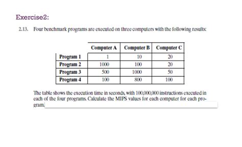 Solved 213 Four Benchmark Programs Are Executed On Three