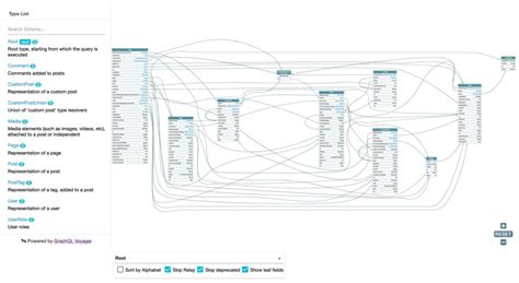 Supporting Opt In Nested Mutations In Graphql Logrocket Blog
