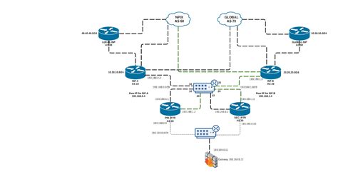 Bgp For Enterprise Networks