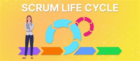 Scrum Life Cycle Software Expert