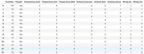 Decision Tree Intuition From Concept To Application Kdnuggets