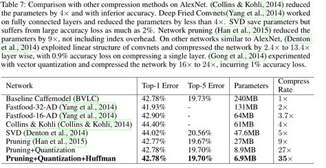 Deep Compression Compressing Deep Neural Networks With Pruning