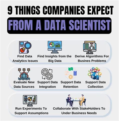 Luqmaan Shafique On Linkedin Datascientist