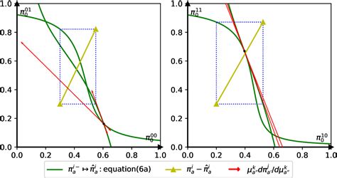 Figure 3 From Polynomial Time Approximation Scheme For Equilibriums Of