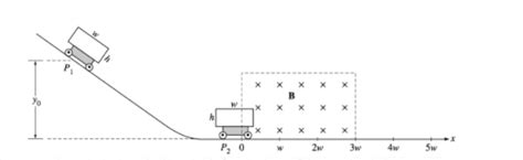 solved a rectangular conducting loop of width w height h and resistance 1 answer
