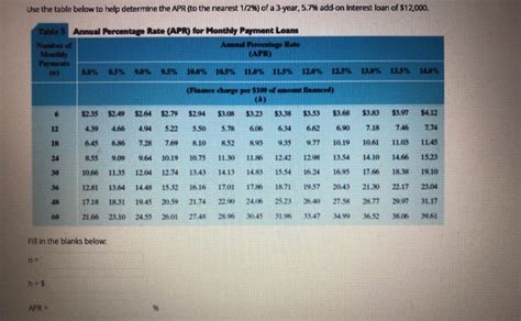 Solved Use The Table Below To Help Determine The Apr To The Solved Use The Table Below To Help Determine The Apr To The