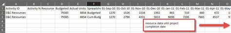 How To Generate S Curve Histogram From Primavera P6 Planrama