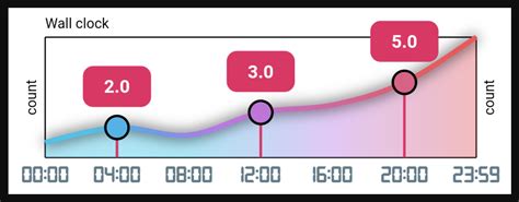 Flutter Fl Chart Vertical Dotted Lines Independent From Dots Stack